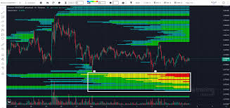 How Dogecoin’s Liquidation Map Reveals Crucial Price Targets - In The ...